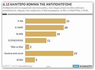 info press: Κακή Κυβέρνηση & Ανύπαρκτη Αντιπολίτευση