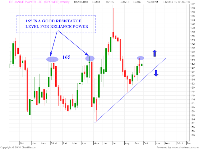 Reliance Power Share : Hot on internet: Reliance Power Fresh ...