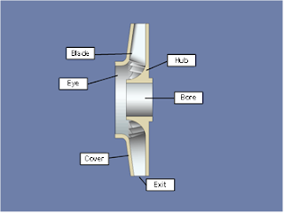 Ortegaza Gangster: CompressorFlow Surge