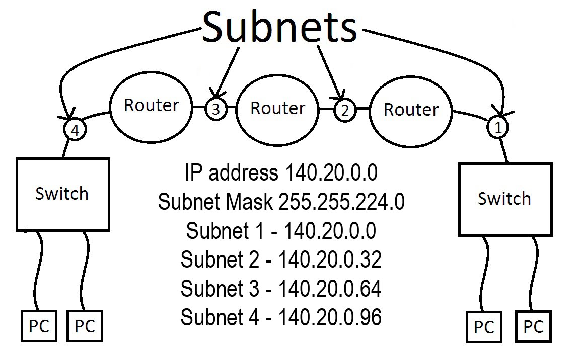 NET125 Lab Blogs: March 2010
