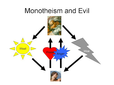 Experimental Theology: The Emotional Burden of Monotheism: Does Satan ...