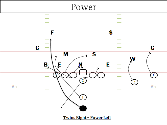 Offensive Break Down: Michigan's New Offense?
