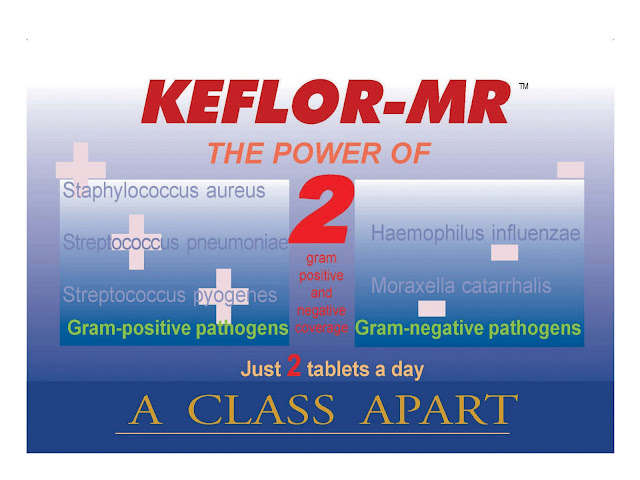 images communications - design India: Keflor - Cefaclor