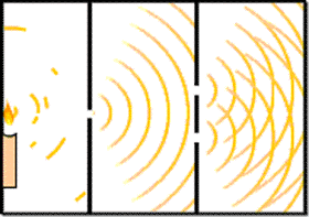 APRENDIENDO OPTICA: INTERFERENCIA OPTICA