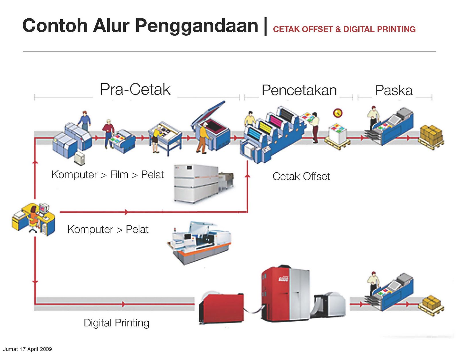 DKV UNPAS Bandung: Sudah Siap Cetakkah Art Work Anda?