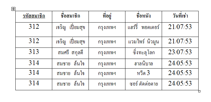 arunkamon: การสร้าง 1NF และ 2NF