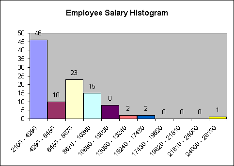 PorSche's Blog: "HISTOGRAM"