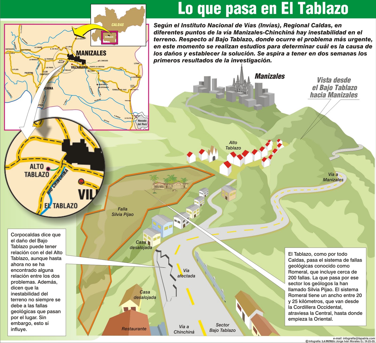 Infografia Jorge Morales: Lo que pasó en el Tablazo
