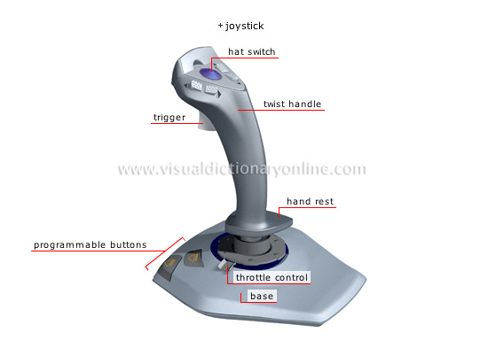 Technology Stuff : "Let's start Processor Architecture Utility with Basic"