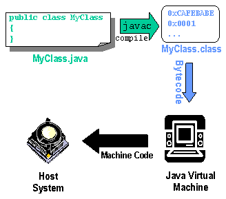 Technology Stuff : Bytecode - "How it looks????????