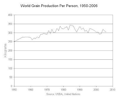 10-Sep-10 News -- Venezuela moves toward food rationing - Generational ...