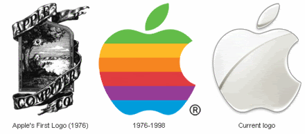 Sejarah Berdiri Perusahaan Apple Inc