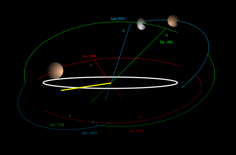 Makemake - Planeta anão