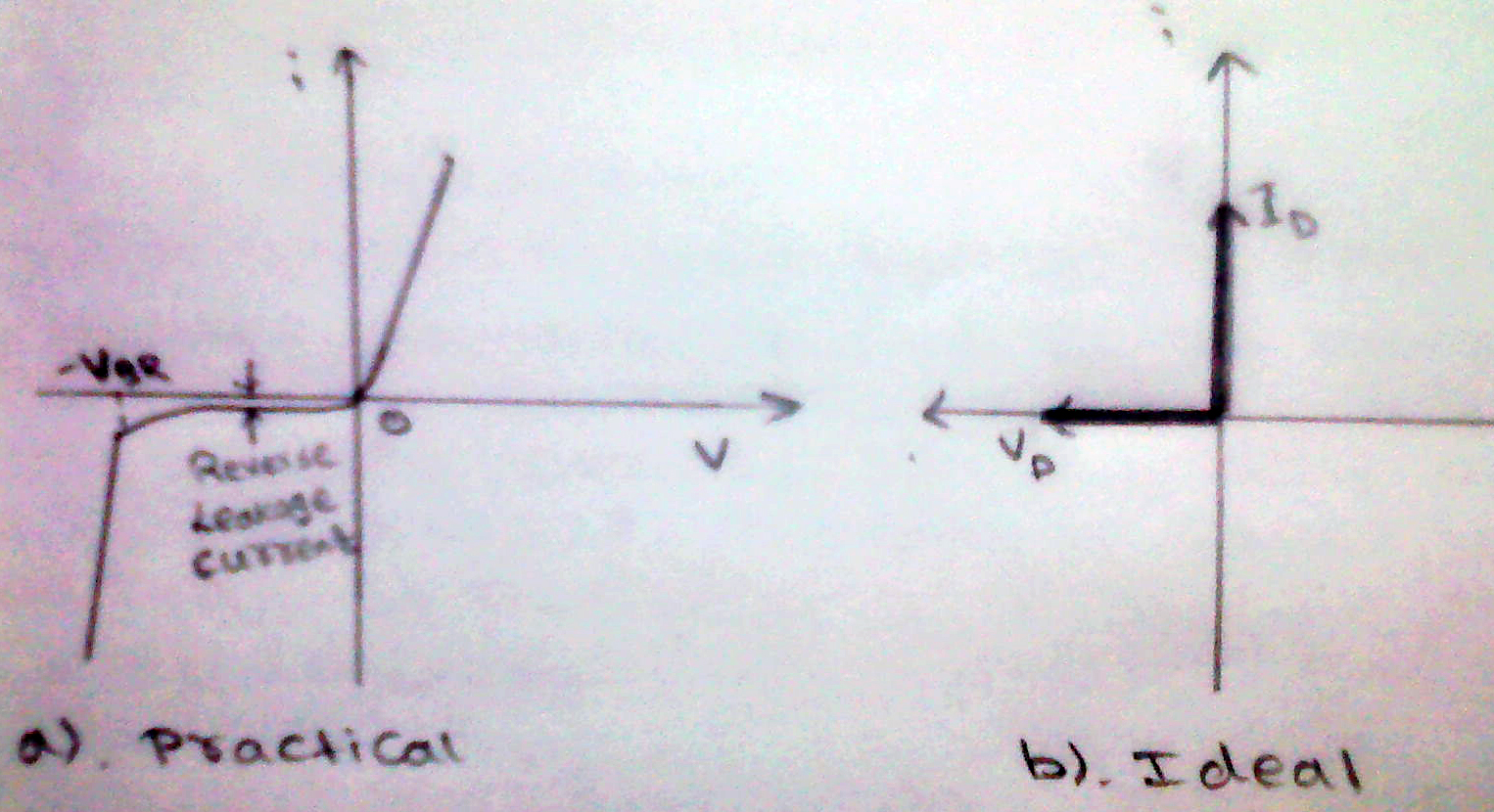 Power Converters-Demystified.: Static Characteristics of Power Diode