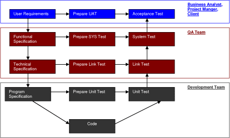 Christopher Tun Win Thant: • Secure Software Development Life Cycle ...