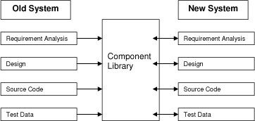 Christopher Tun Win Thant: • Secure Software Development Life Cycle ...