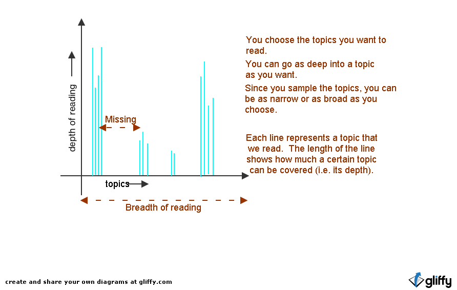 Dimensions of Knowledge: 2010