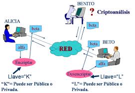 SEGURIDAD EN COMUNICACION: CRIPTOGRAFIA ASIMETRICA