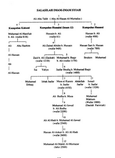 Alfatihah: Salasilah Imam -Imam Syiah