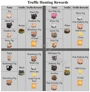 FarmvilleGuideBook.com Blog: Farmville PigPen Truffle Guide and Tips