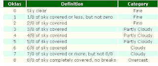 Iluminación natural: octas