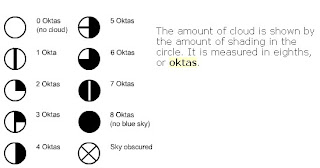 Iluminación natural: octas