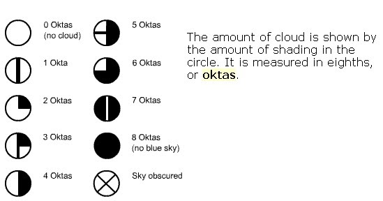 Iluminación natural: octas