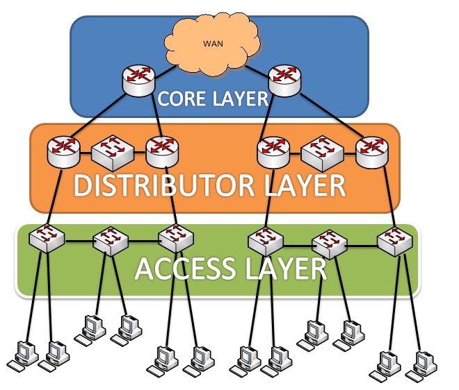 Caesa Emilia: TOPOLOGI HIERARKI