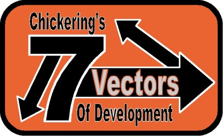 Exploring College Student Development Theory: Chickering's Theory of ...