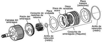 Antonio: Partes de la Transmision Automatica y Estandar