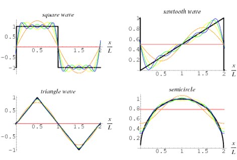 series: SERIE DE FOURIER