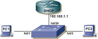 Cisco: DHCP Snooping, DAI và IP Source Guard