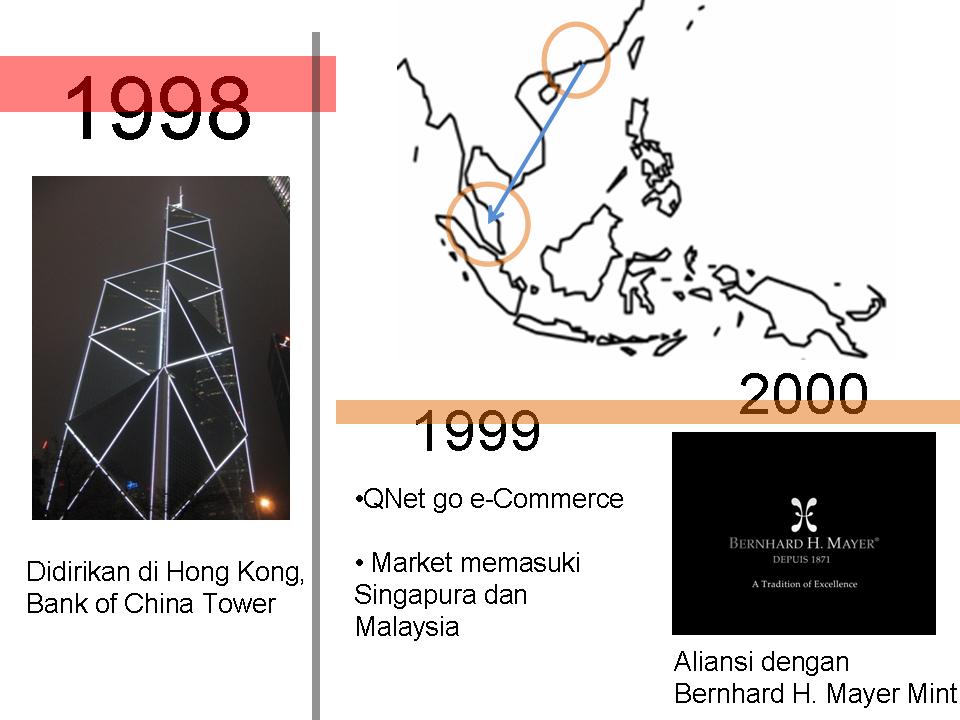 BIODISC: QNET PROFILE