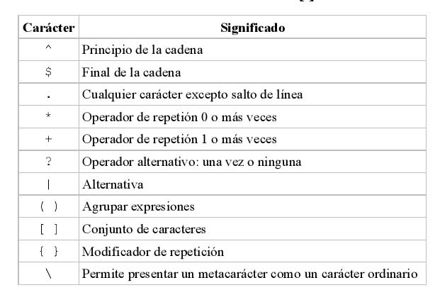 Apuntes, son solo apuntes: Practicando Expresiones Regulares con Regex ...