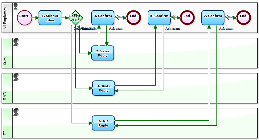 Workflow Sample: The *Inspirational* Workflow!