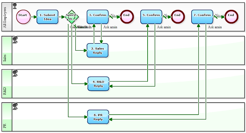 Workflow Sample: The *Inspirational* Workflow!