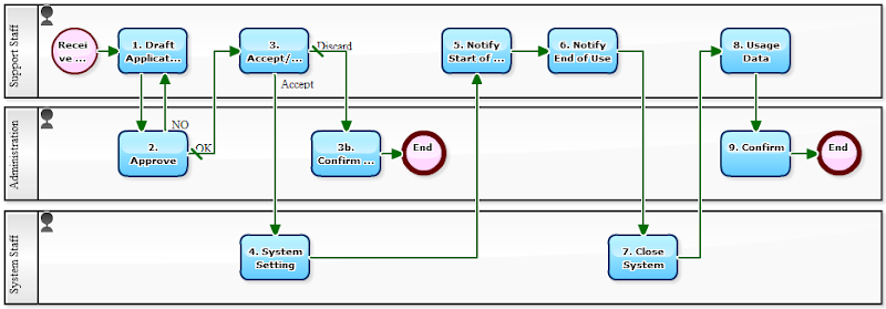 Workflow Sample: 2010