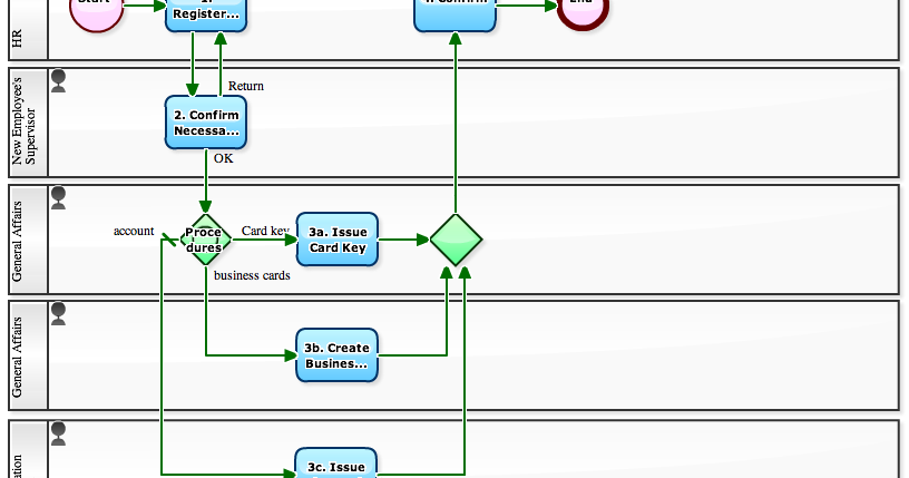 Workflow Sample: Stuff That Needs to Be Done When Hiring the New Guy