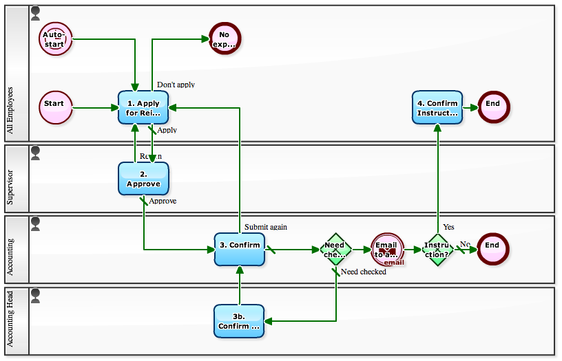 Workflow Sample: The "Let Me Know When My Application for Reimbursement ...