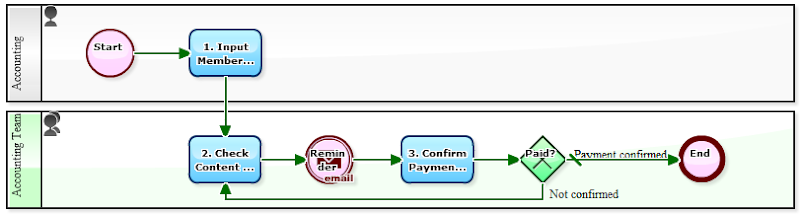Workflow Sample: January 2011