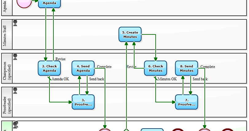 Workflow Sample: How About a Workflow for the Meeting Agenda AND Minutes?
