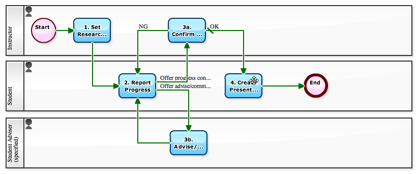 Workflow Sample: A Workflow for Keeping an Eye on Student Research Progress