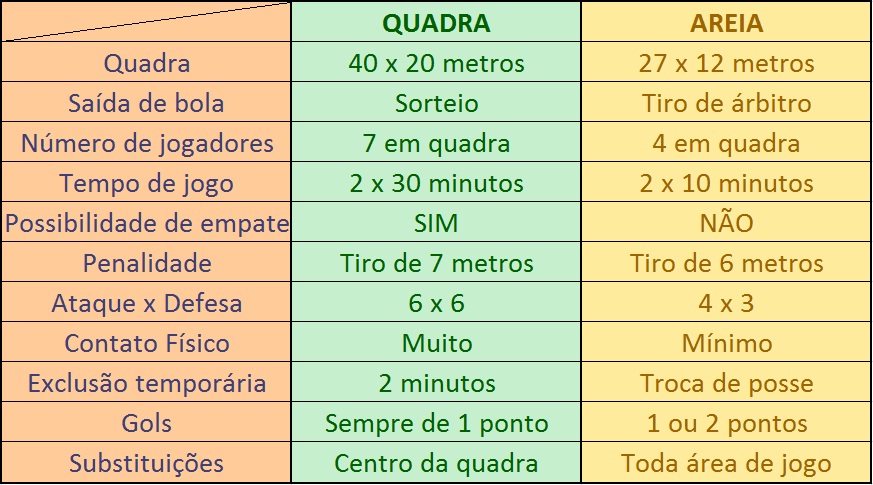 BLOG DO HANDEBOL: HANDEBOL: QUADRA X AREIA