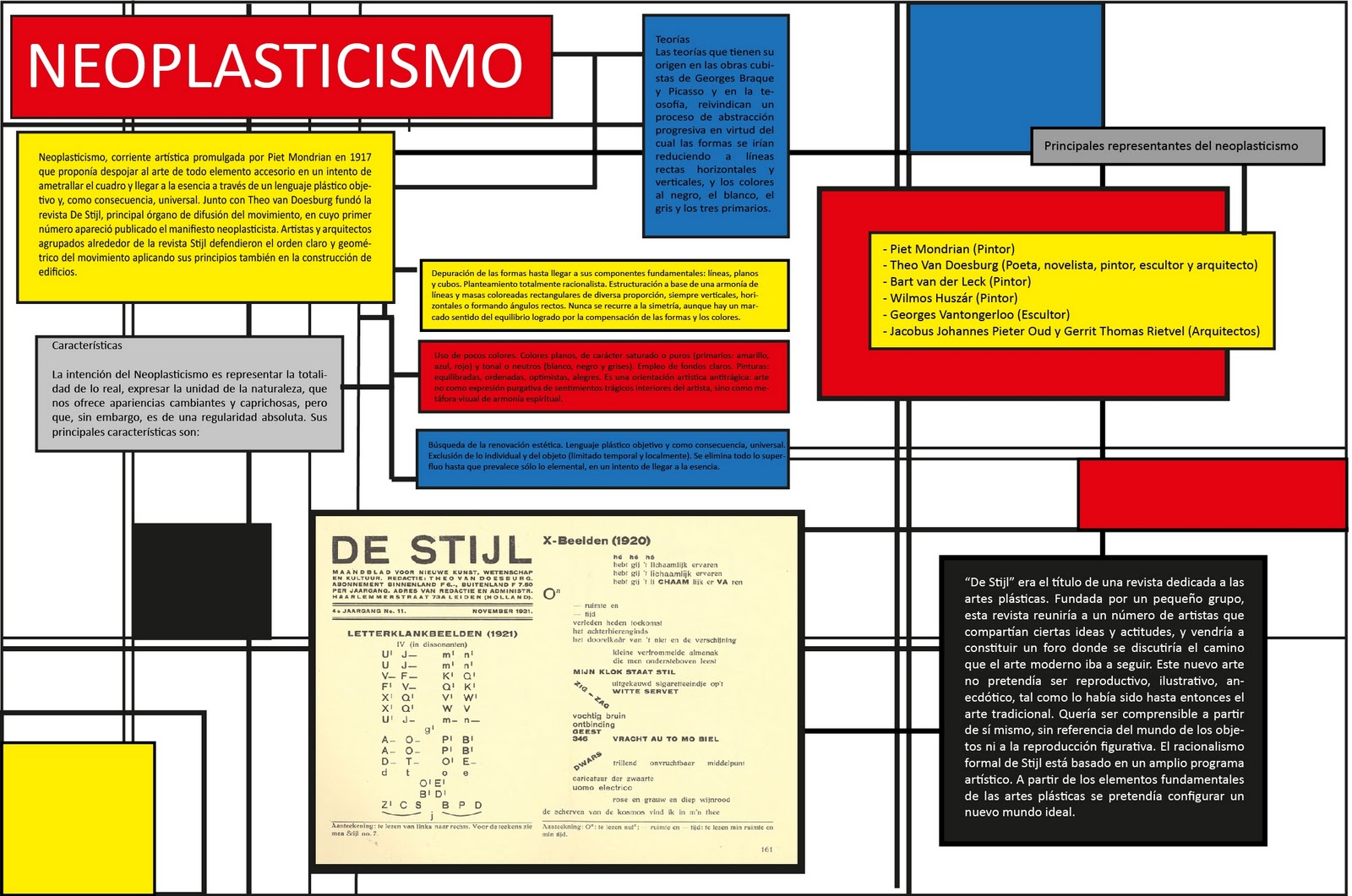 Pastografico: Neoplasticismo