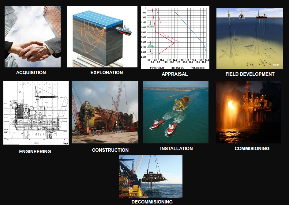 Part I: Exploration & Production (E&P) | Minyak dan Gas Malaysia
