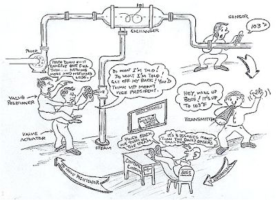 Cartoon: Thanks Instrument Engineers! | Minyak dan Gas Malaysia