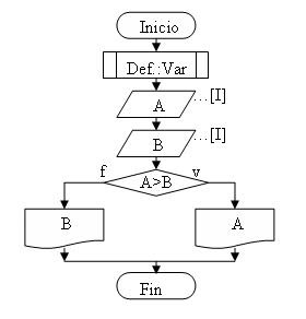 Comenzando a programar: Estructuras de control selectivas