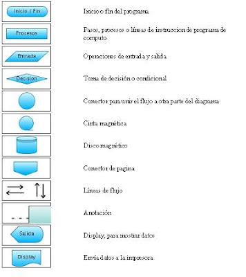 Comenzando a programar: Primeros pasos