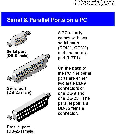 COMPUTER: serial port