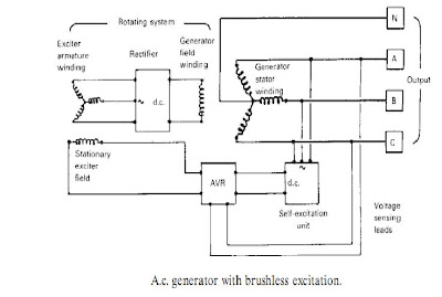 Engineering Photos,Videos and Articels (Engineering Search Engine): A.C ...